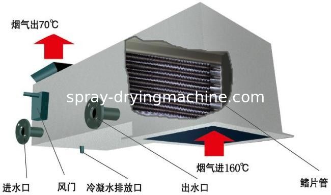 Spray Drying Equipment Waste Heat Recovery Ventilation Unit Compact ...